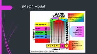 Lesson 3 cmice | PPTX