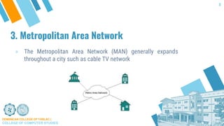 LESSON+3+COMPUTER+NETWORK+TYPE.pdf
