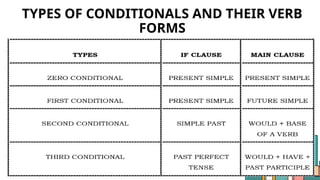 Lesson 3 Using Conditionals in expressing arguments.pptx
