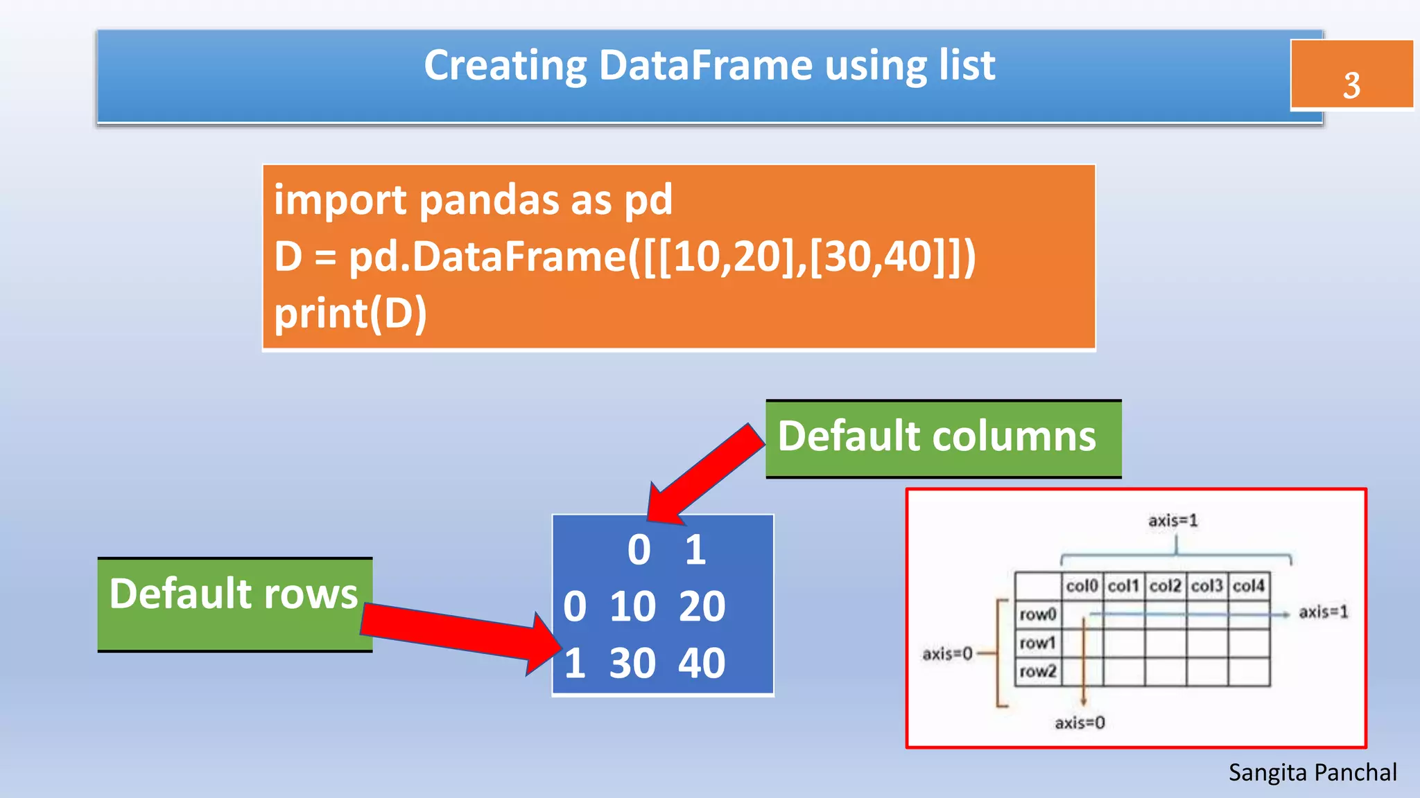 Dataframe In Python Pandas Ppt