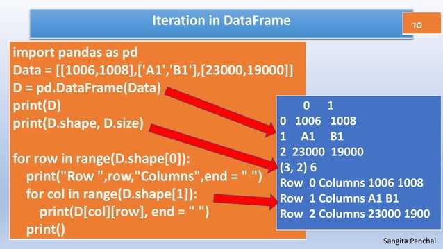 DataFrame in Python Pandas | PPTX