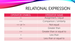 Data and Operators | PPT