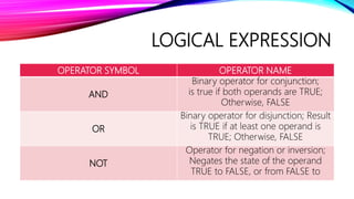 Data and Operators | PPT
