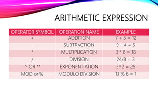 Data and Operators | PPT