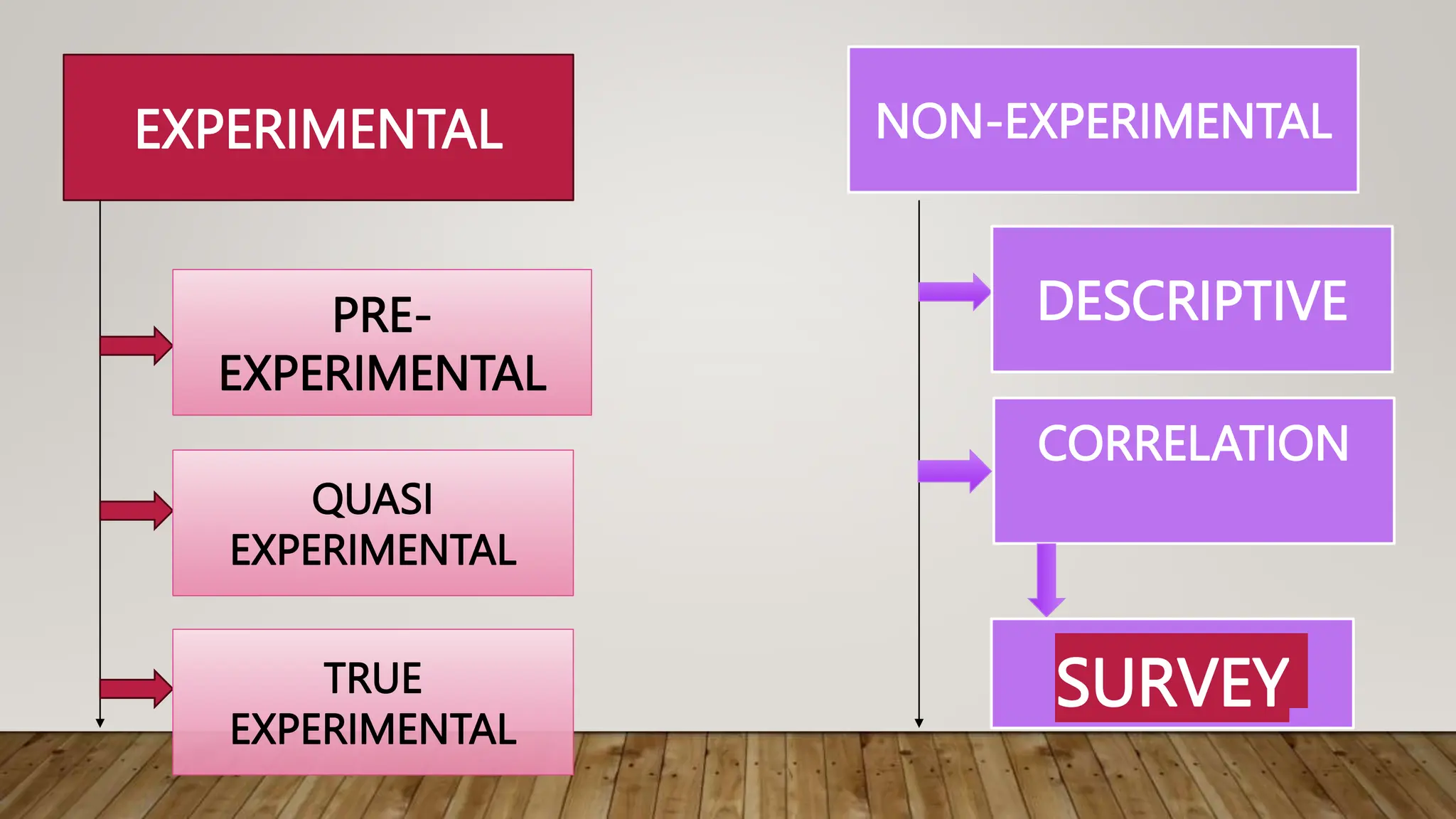 Lesson 3_Day_3_Kinds of Quantitative Research Design.pptx | Zoos ...