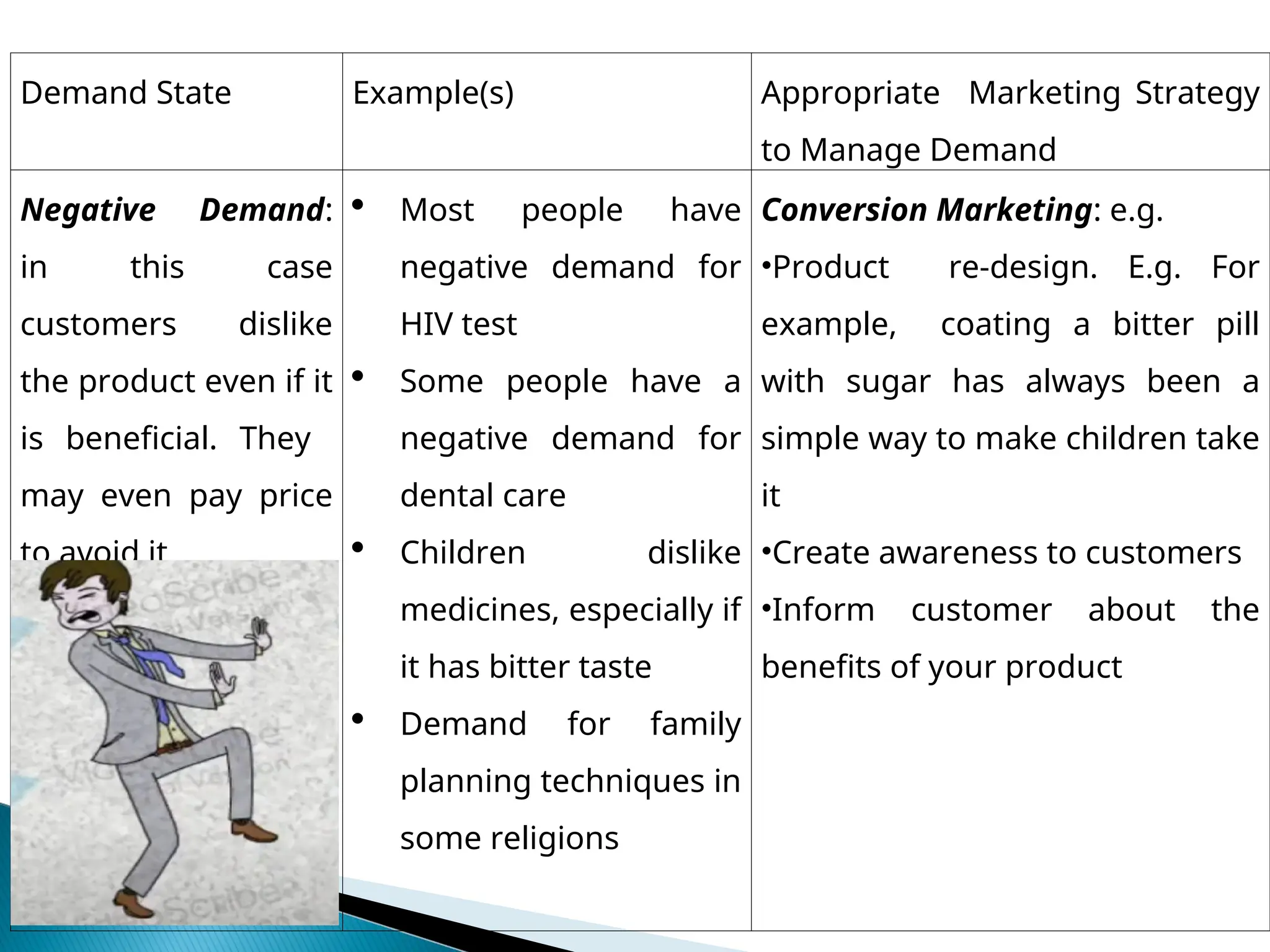 LESSON 3; DEMAND MANAGEMENT for cbe .ppt