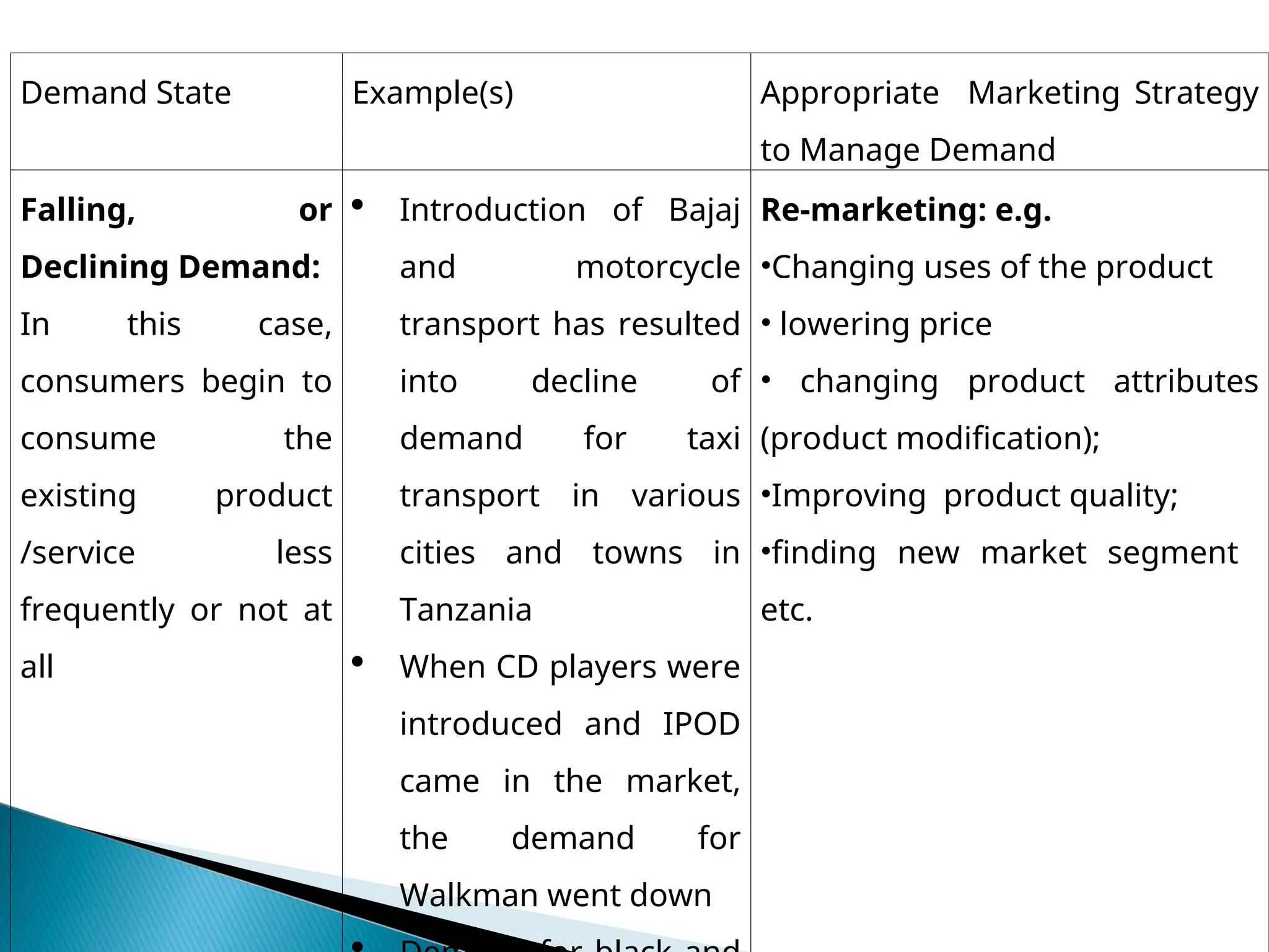 LESSON 3; DEMAND MANAGEMENT for cbe .ppt