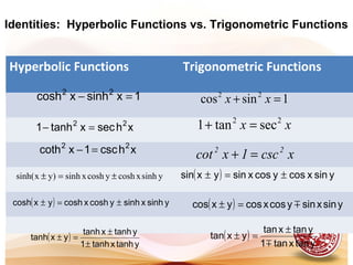 Lesson 3 derivative of hyperbolic functions | PPT