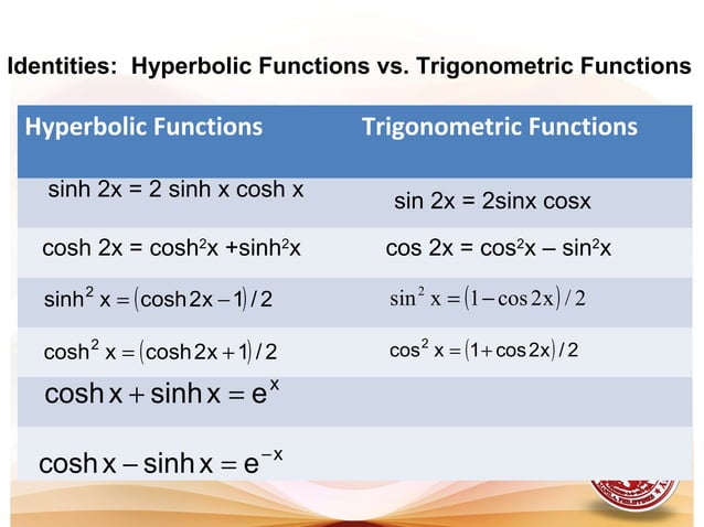 Lesson 3 derivative of hyperbolic functions | PPT | Physics | Science