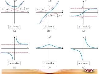 Lesson 3 derivative of hyperbolic functions