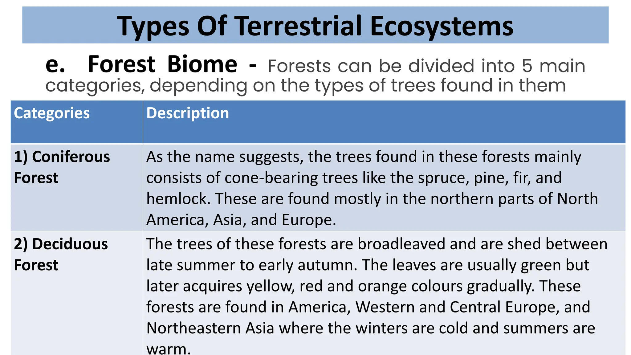 Lesson 3 Ecosystem for gclass.pptx for 2nd year srudents | PPTX