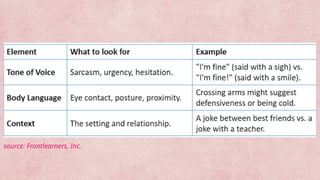 Mastering Effective Communication: Understanding Content, Intent, and ...