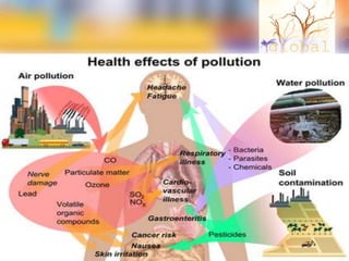 LESSON #3 EFFECTS OF WASTE IN HUMAN.pptx