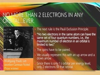 Lesson 3 cHEMISTRY electron configuration.pptx