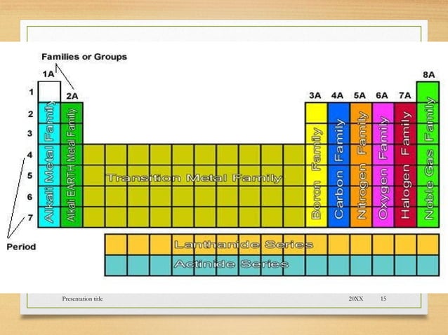 Lesson 3 cHEMISTRY electron configuration.pptx