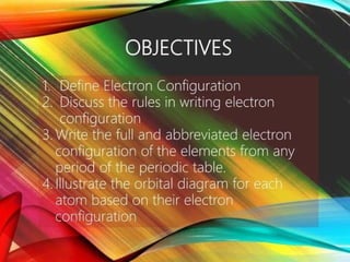 Lesson 3 cHEMISTRY electron configuration.pptx