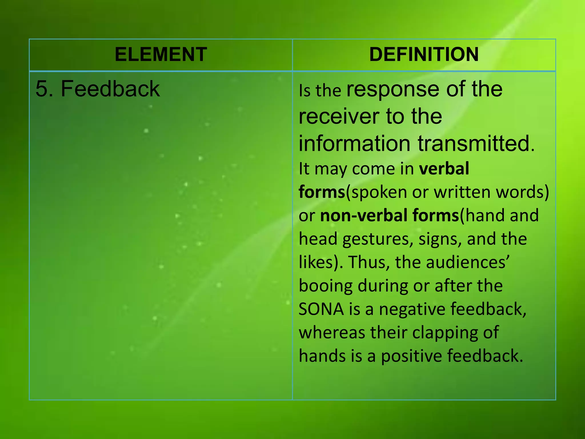 Elements of Communication | PPTX