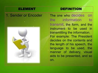 Elements of Communication | PPTX