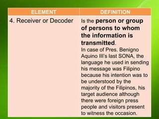 Elements of Communication | PPTX