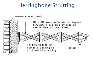 Lesson 3 Floor screeds _suspended floors.pptx