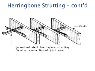 Lesson 3 Floor screeds _suspended floors.pptx