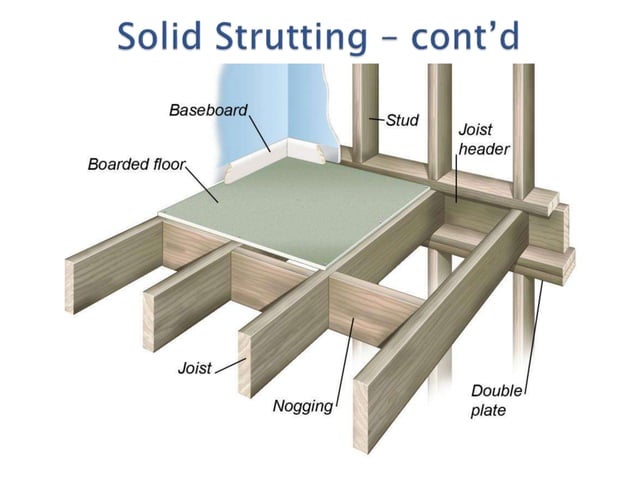 Lesson 3 Floor screeds _suspended floors.pptx