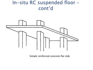 Lesson 3 Floor screeds _suspended floors.pptx