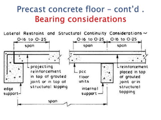Lesson 3 Floor screeds _suspended floors.pptx