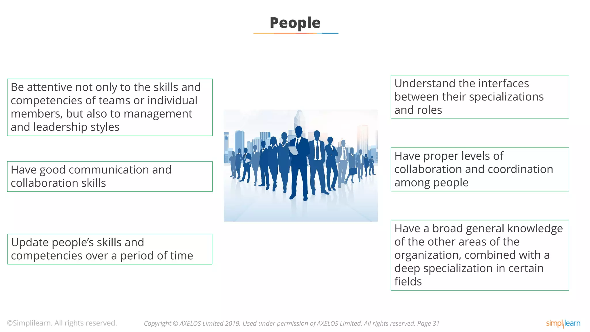 Four Dimension of Service management.pdf
