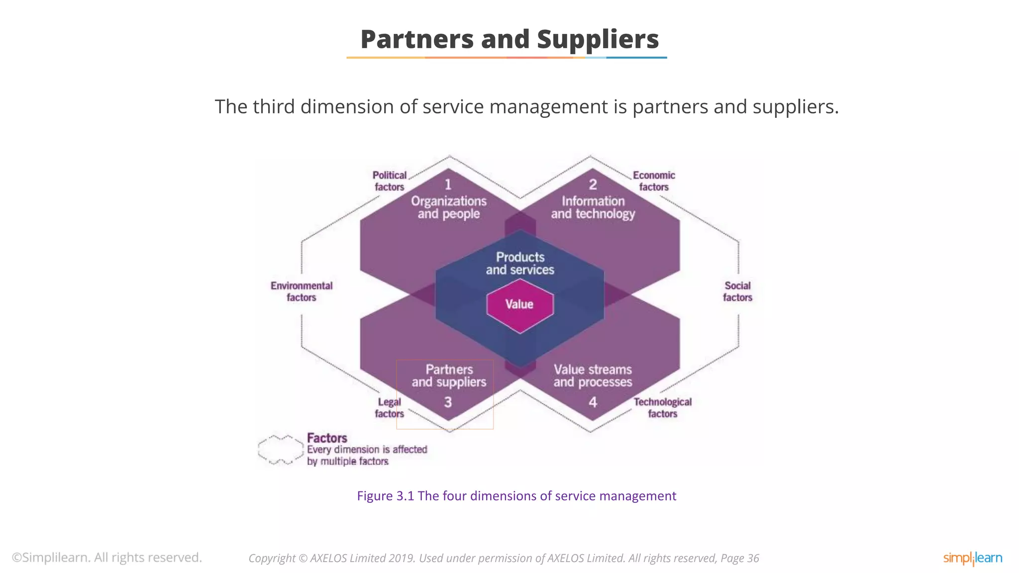 Four Dimension of Service management.pdf