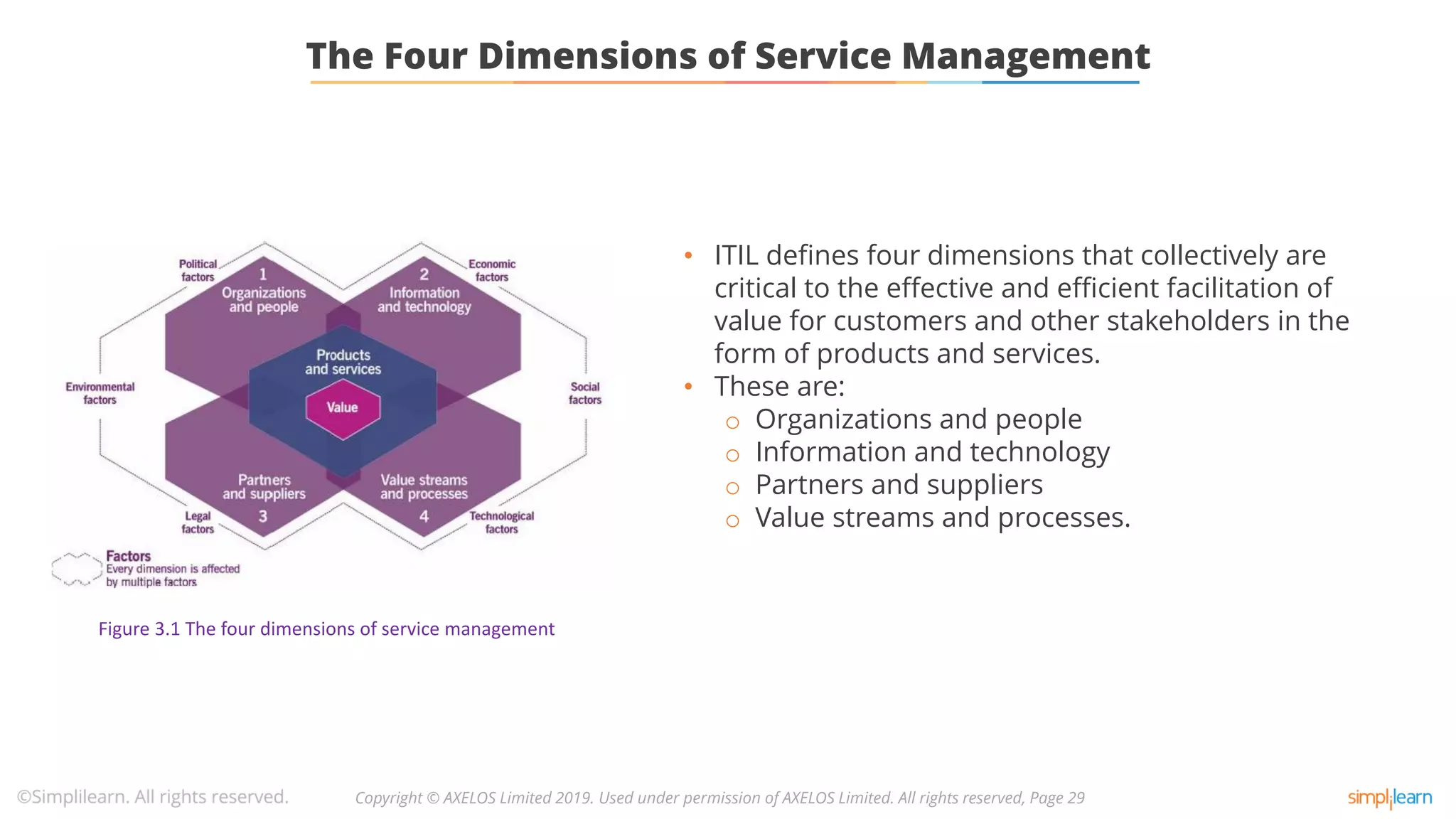 Four Dimension of Service management.pdf