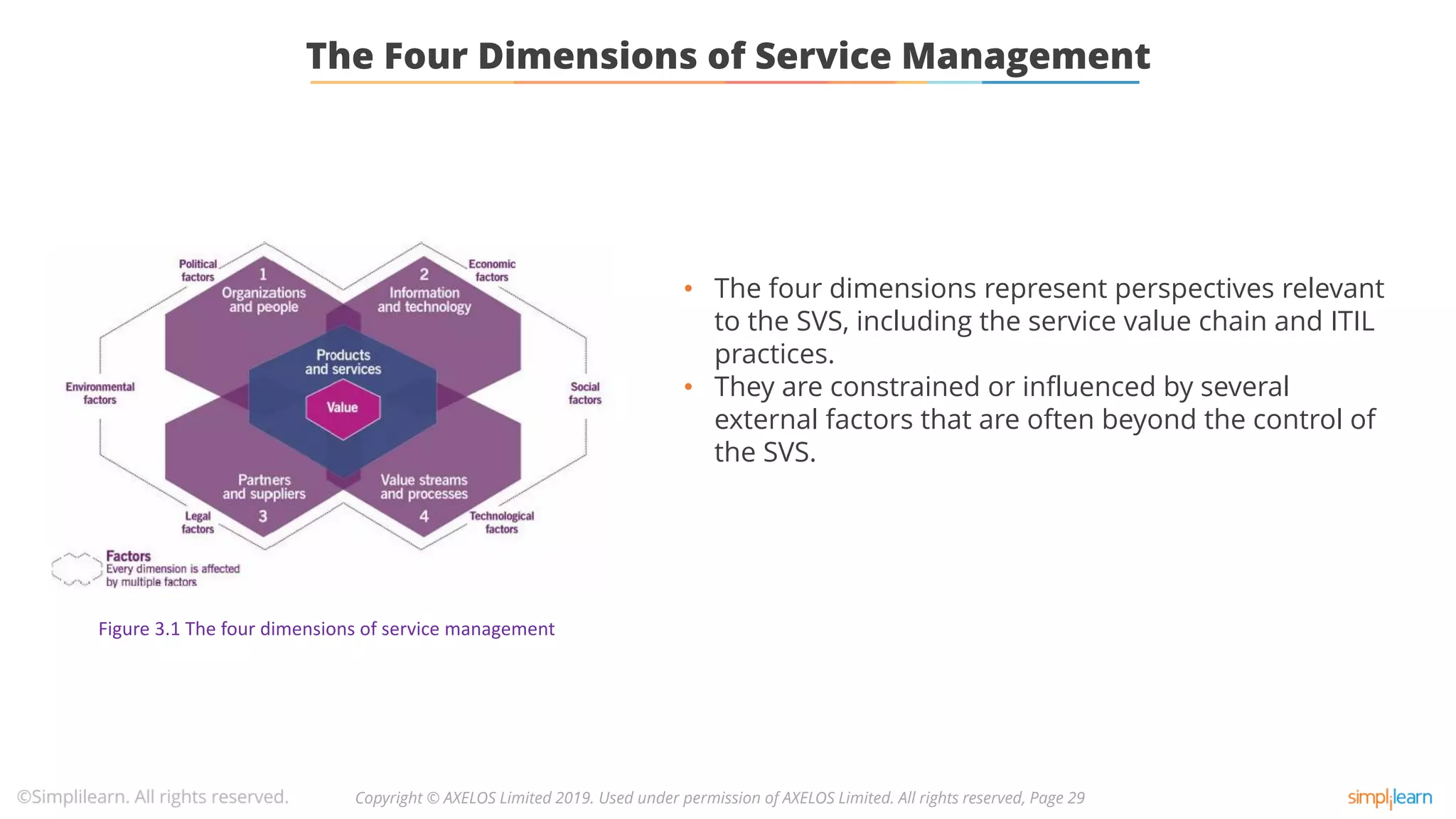 Four Dimension of Service management.pdf