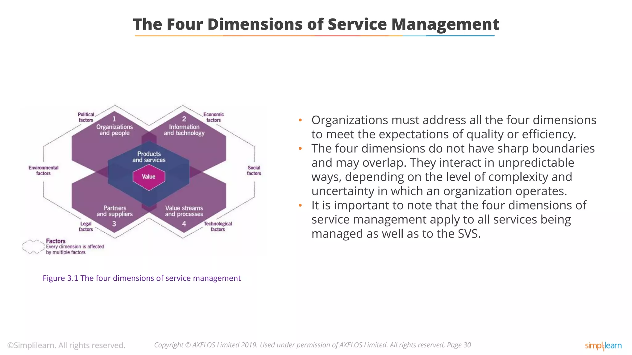 Four Dimension of Service management.pdf