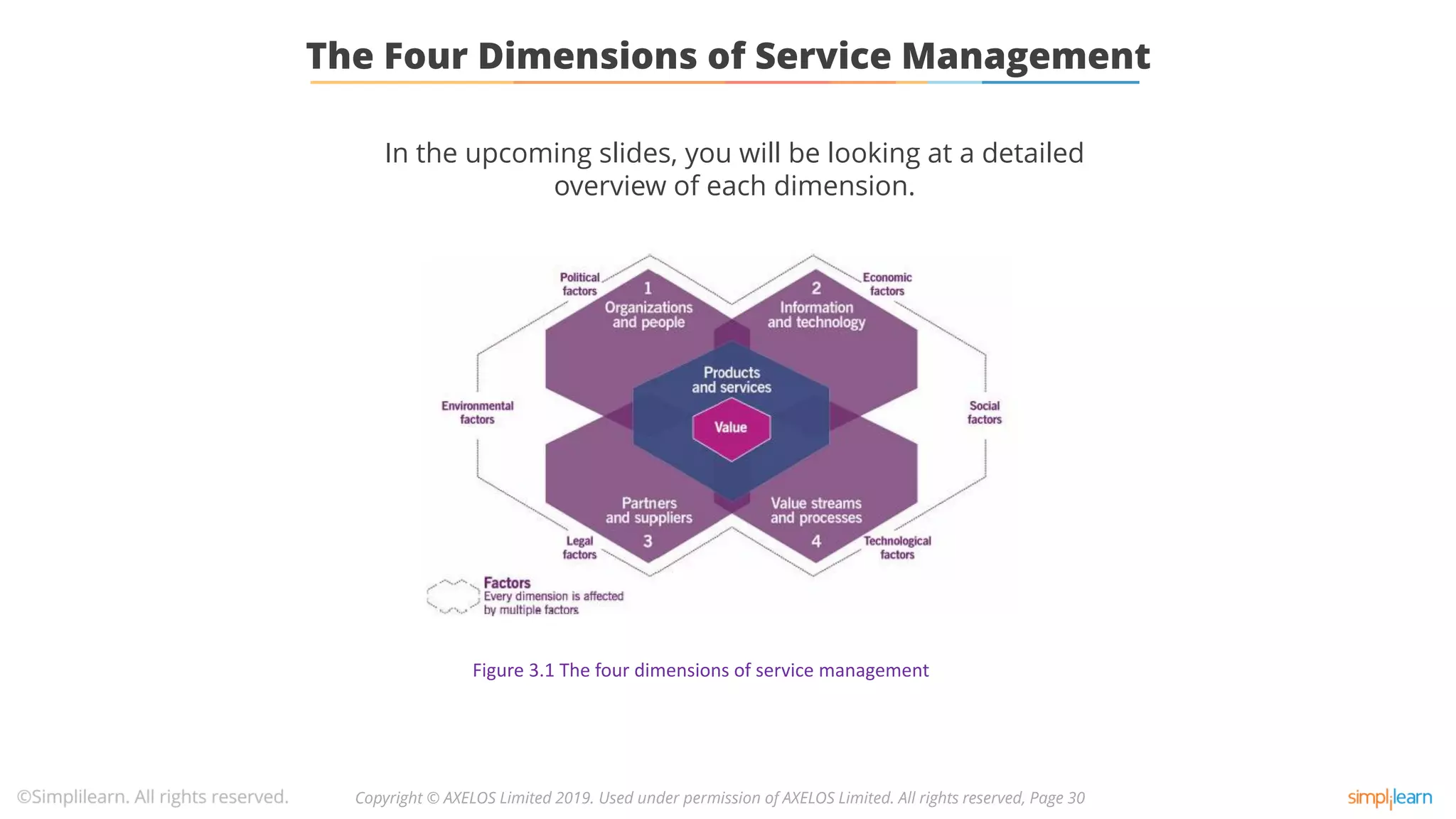Four Dimension of Service management.pdf