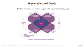 Four Dimension of Service management.pdf