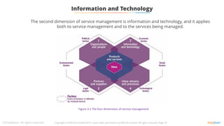 Four Dimension of Service management.pdf