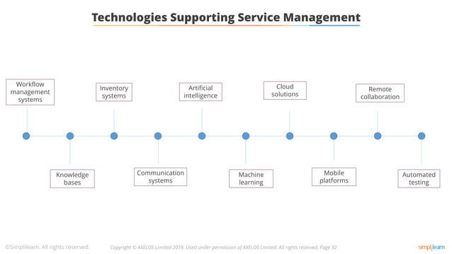Four Dimension of Service management.pdf