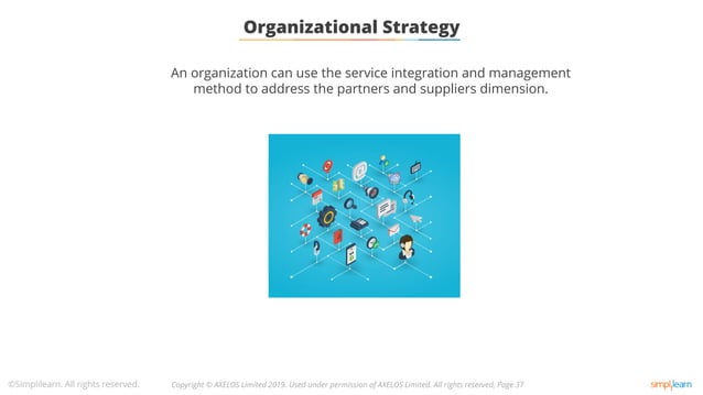 Four Dimension of Service management.pdf