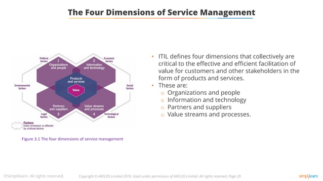 Four Dimension of Service management.pdf