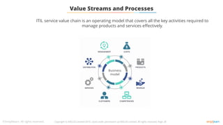 Four Dimension of Service management.pdf