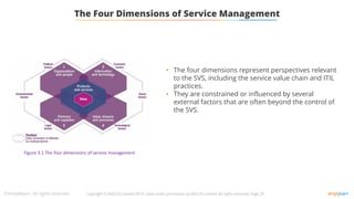 Four Dimension of Service management.pdf