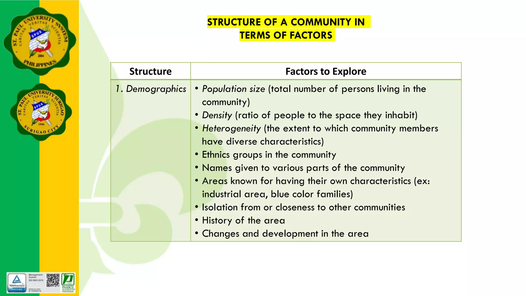 Functions of Communities | PPTX