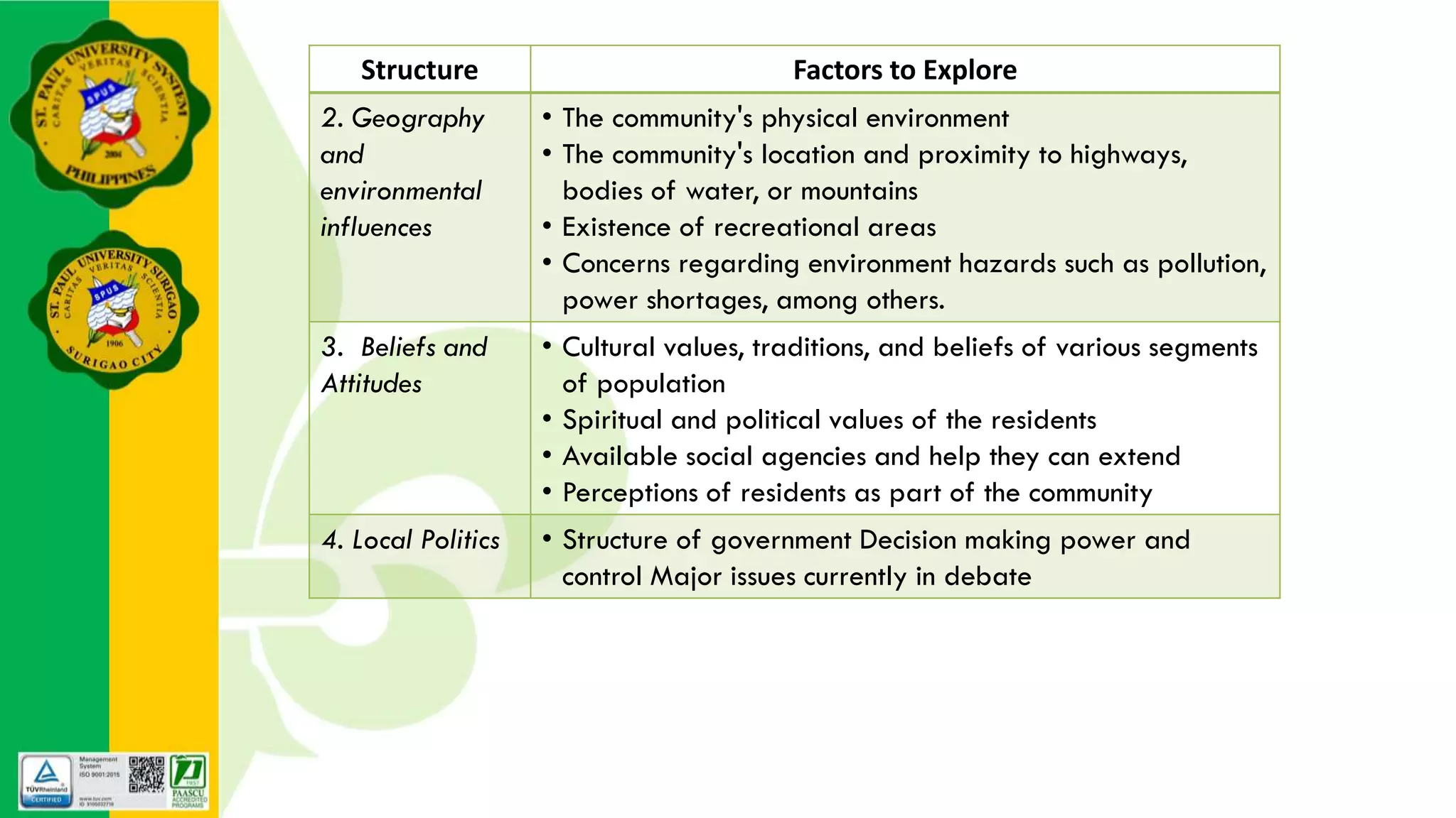 Functions of Communities | PPTX