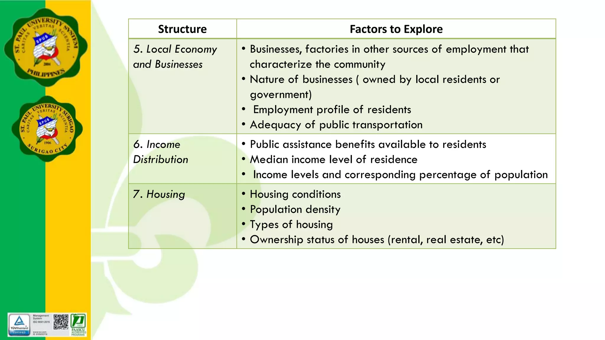 Functions of Communities | PPTX