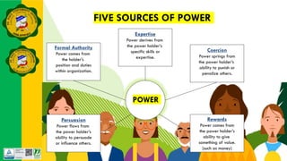 Functions of Communities | PPTX | Education