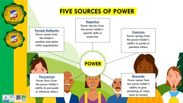 Functions of Communities | PPTX | Education