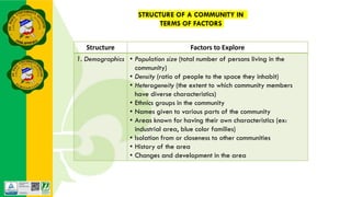Functions of Communities | PPTX