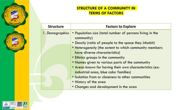 Functions of Communities | PPTX | Education
