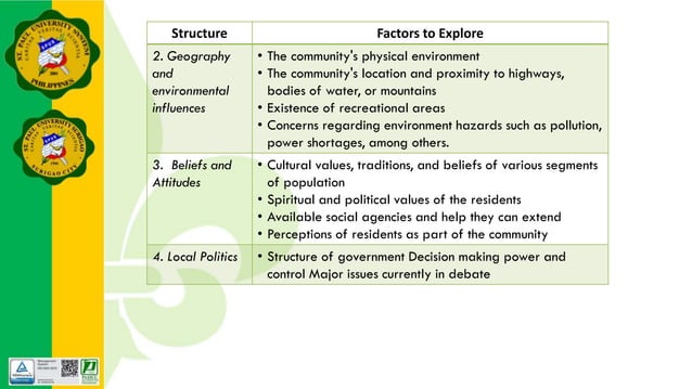 Functions of Communities | PPTX | Education