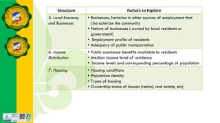 Functions of Communities | PPTX